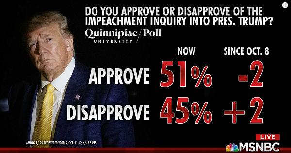 Pollsters Push Sketchy Polls Again - Rasmussen Reports®