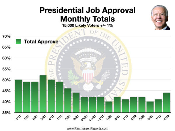 Rasmussen Reports®: The Most Comprehensive Public Opinion Data Anywhere
