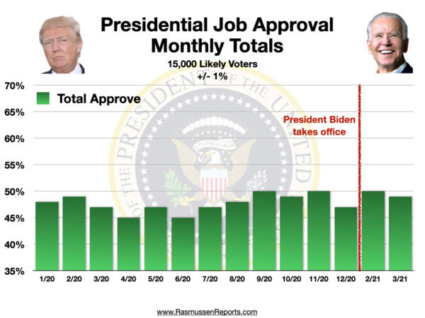 Rasmussen Reports®: The Most Comprehensive Public Opinion Data Anywhere