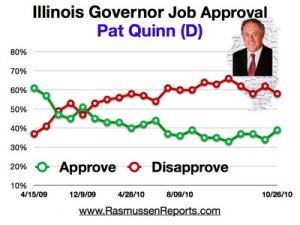 Rasmussen Reports - Illinois